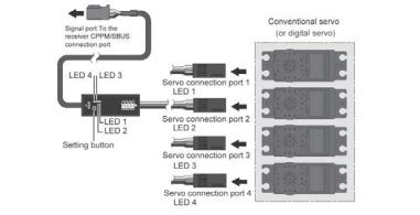 FrSky SBUS To PWM Decoder FrSky