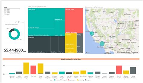 row level security in power bi regardless of data source radacad