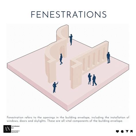 Saparya Aneja•architectural Designer•freelancer On Instagram “6