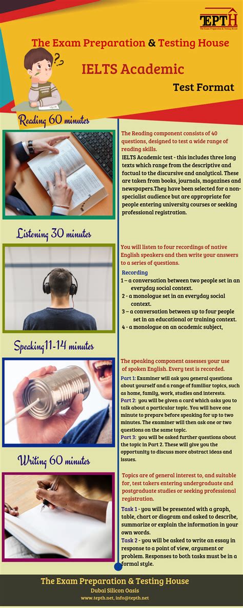 Ielts Academic Test Format The Exam Preparation And Testing House