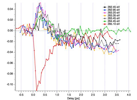 Wavemetrics Igor Pro Downloads Statlazy