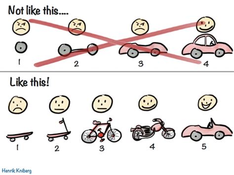 The Difference Between An Minimum Viable Product MVP And A Prototype The Strategy Closest To