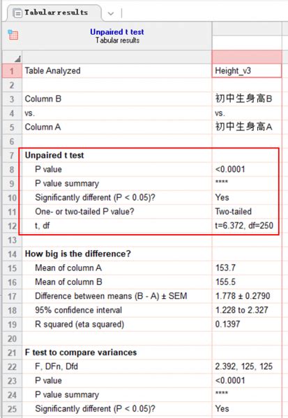 Graphpad怎么算显著性差异 Graphpad显著性差异如何标记 Graphpad中文网站