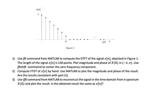 Discrete Time Fourier Transform DTFT In This Chegg