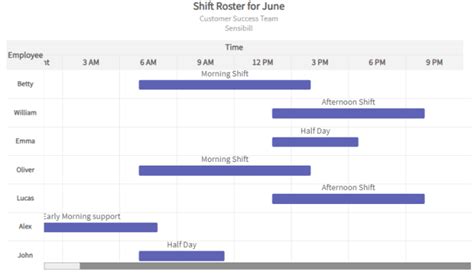 5 ways to build gantt charts in javascript