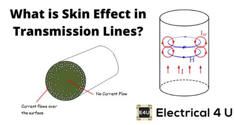 Understanding Skin Effect In Transmission Lines Electrical4u