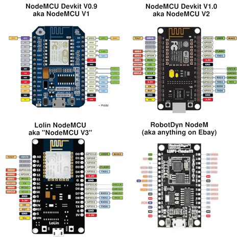 board reset when starting serial monitor platformio ide platformio