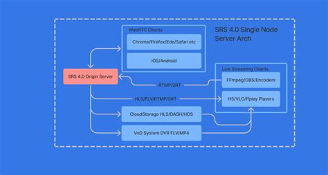 快速入门 Websoft9