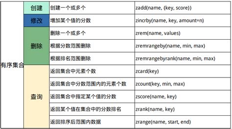 Python操作redis方法速记 金色旭光 博客园