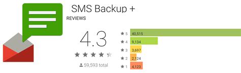 Decipher Textmessage Android Agrijord