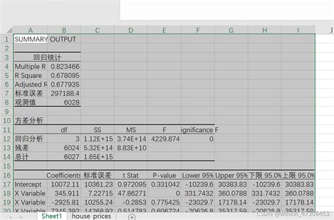 多元线性回归模型预测房价编程实现基于多元线性回归的房价预测 Csdn博客