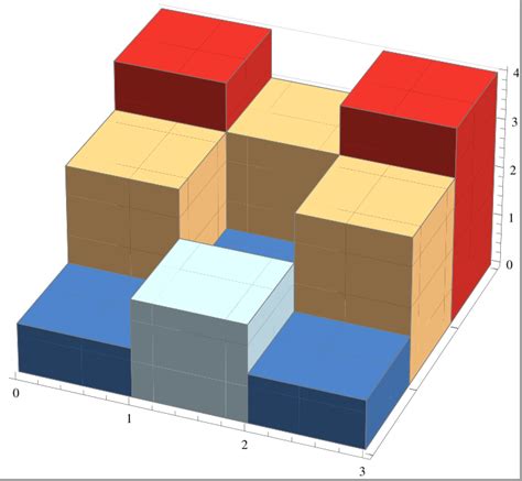 Plotting Exporting BarChart3D As PDF Produces Artifacts Mathematica