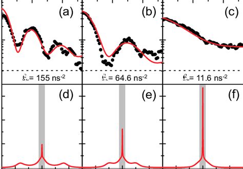 A B And C High Resolution Fourier Transform Spectroscopy Of The Download Scientific