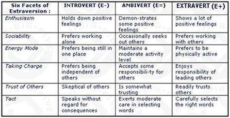 47 best images about Ambivert (me) - introverts & extroverts on Pinterest | Alone time, Stables ...