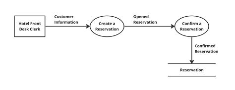 Tugas 10 Apsi Data Storage Design