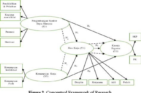 Figure 1 From The Effect Of Human Resource Development Work Capability