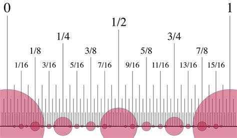 Limits By Piecewise Function And The Intuition Behind The Limit An Introduction To Calculus