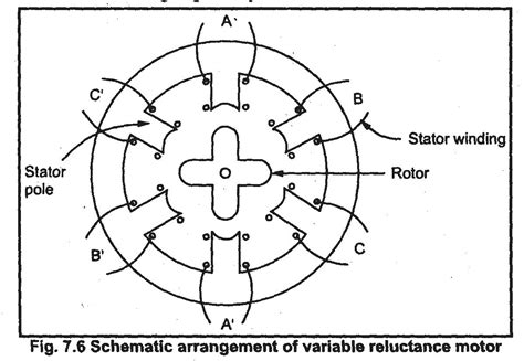A MEDIA TO GET ALL DATAS IN ELECTRICAL SCIENCE The Working Principle Of Variable
