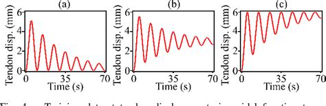 Figure 4 From Using Neural Networks To Model Hysteretic Kinematics In