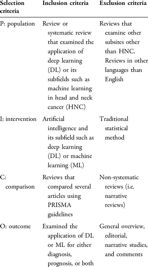 Inclusion And Exclusion Using Modified Pico Model Download Scientific Diagram