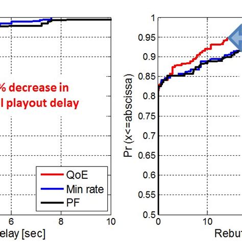 Comparative Evaluation Of Scheduler Algorithms Download Scientific