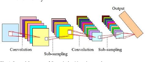 Figure 1 From Content Based Image Retrieval Using Deep Convolution