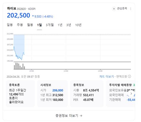 하이브 주가상황과 해결책 알려준다 포텐 터짐 최신순 에펨코리아