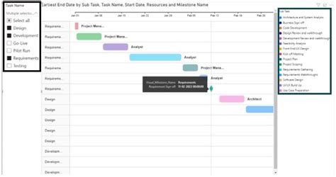 Power Bi Gantt Chart Definition Examples How To Create And Use