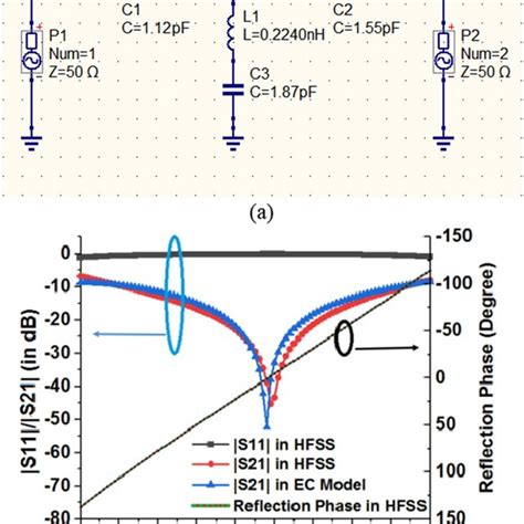 Proposed Fss A Ec Model Parameters B S Parameters Of Ec Model And Hfss