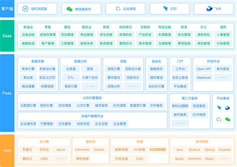 部署架构