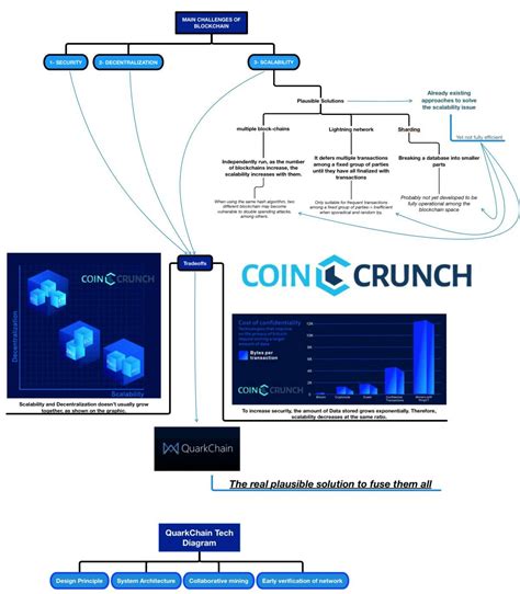 Quarkchain Review — A New Scalable Blockchain Looking To Dethrone