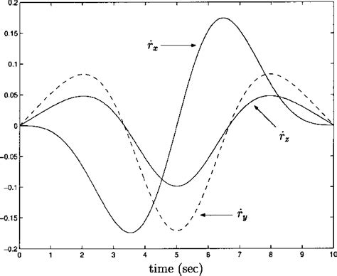 Figure 4 From A Dual Neural Network For Bi Criteria Kinematic Control