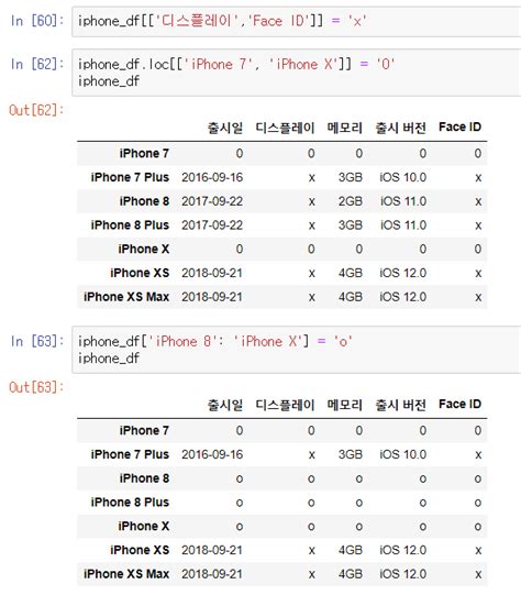 Dataframe 다루기 데이터 변형하기