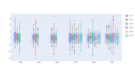 how to align elements of grouped boxplot and grouped barplot 📊