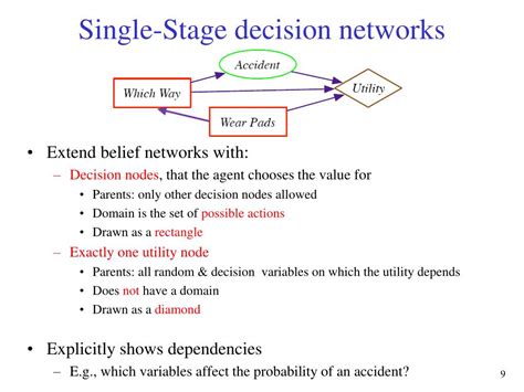 Ppt One Off Vs Sequential Decision Processes Wrap Up Powerpoint Presentation Id 2102685