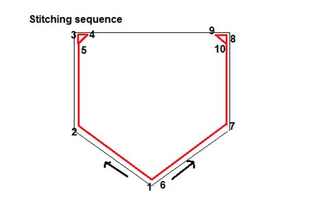 How To Easily Add A PATCH POCKET To Your Clothes SewGuide