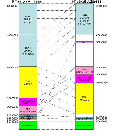 Figure 1 From Dynamic Binary Translation Specialized For Embedded