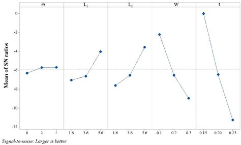 Figure 1 From Design Optimization Of A Flexure Spring Used In Small Sized Ultra Precise Optical