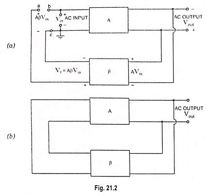 Operation Of Oscillator Circuit EEEGUIDE COM