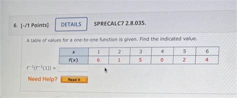 Solved A Graph Of A Function F Is Given Does F Have I If