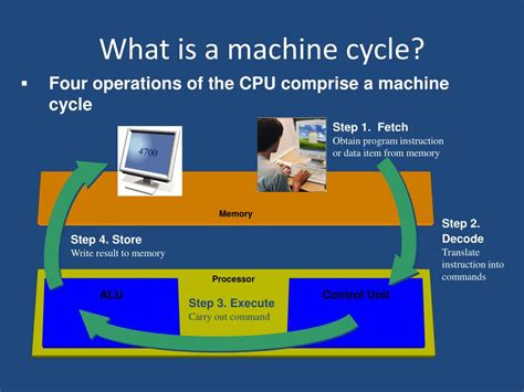 what is machine cycle in computer architecture at troy jenkins blog