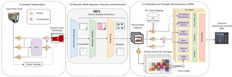 논문 리뷰 Towards Automating The Retrospective Generation Of Bim Models A Unified Framework For