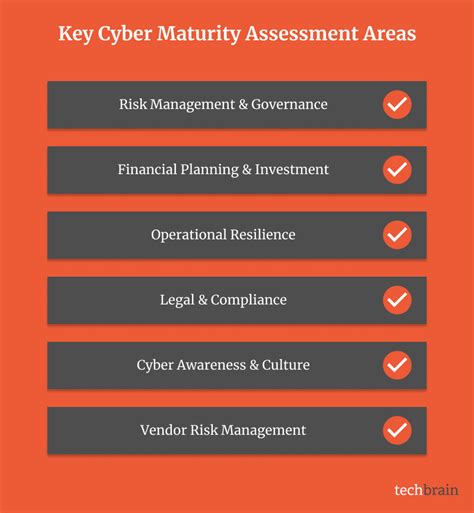 Understanding And Advancing Your Cyber Security Maturity