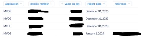 Date Filter Between Is Incorrectly Giving Me Data Outside Of The Date Range Bug Reports