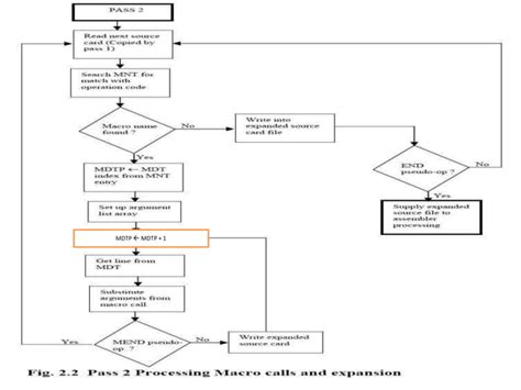 macro assembler pptx