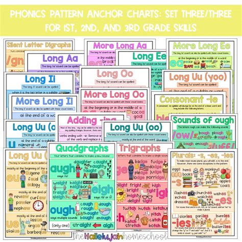 Phonics Pattern Anchor Charts Mega Bundle For 1st 2nd And 3rd Grade