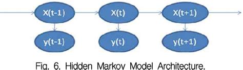 Figure 1 From Hand Gesture Recognition Using Optical Flow Field