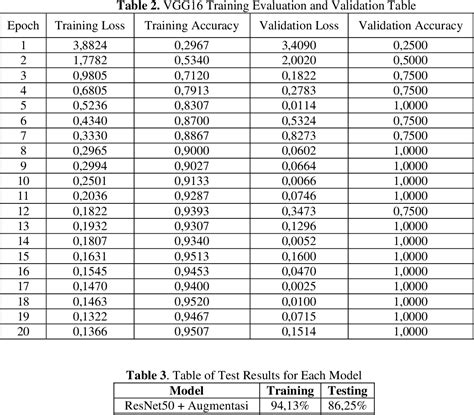 Table 2 From Classification Of Beetle Type Using The Convolutional Neural Network Algorithm