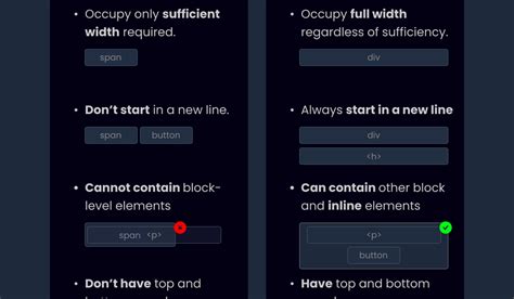 difference between html inline and block elements konkonsahgh