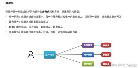 Csdn